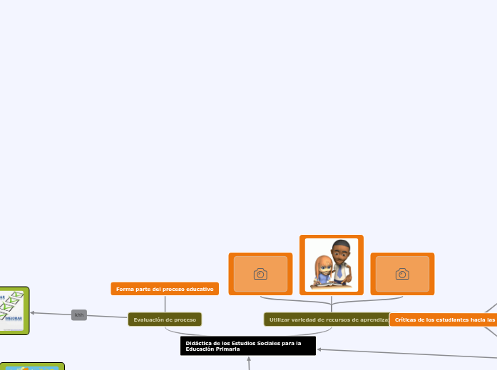Didáctica de los Estudios Sociales para...- Concept Map